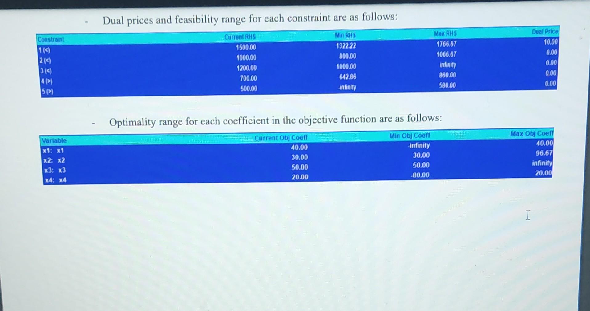 Solved 2- Objective Function: Maximize z=40x1+30x2+50x3+20x4 | Chegg.com