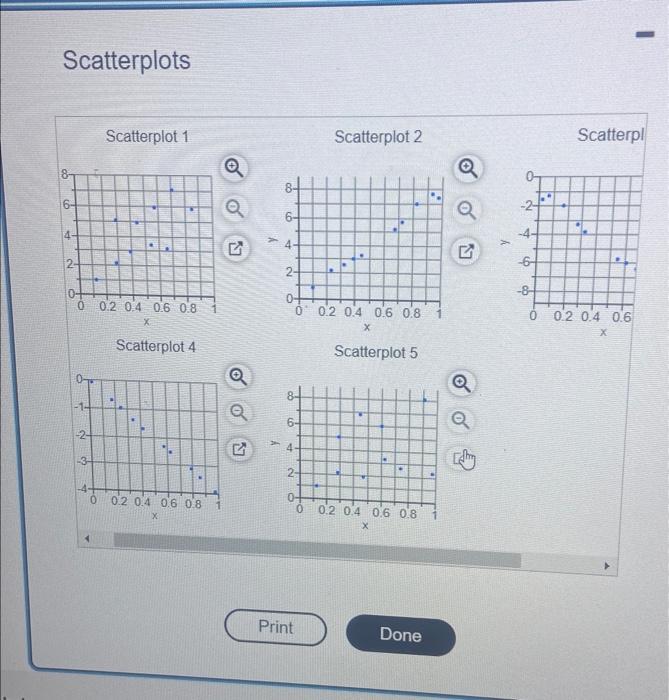 Solved ScatterplotsMatch these values of r with the | Chegg.com