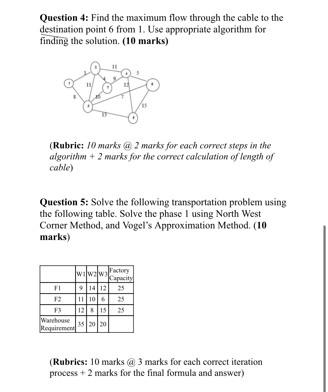 Solved Question 4: Find the maximum flow through the cable | Chegg.com