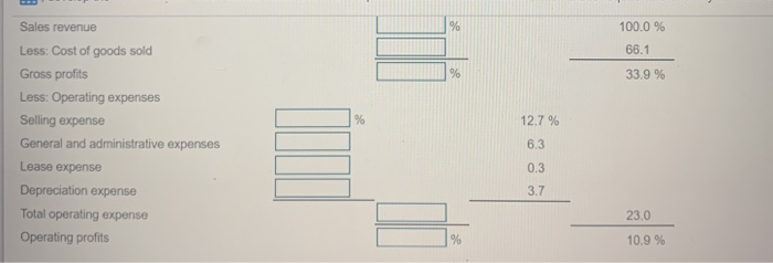 Solved Common-size statement analysis A common-size income | Chegg.com