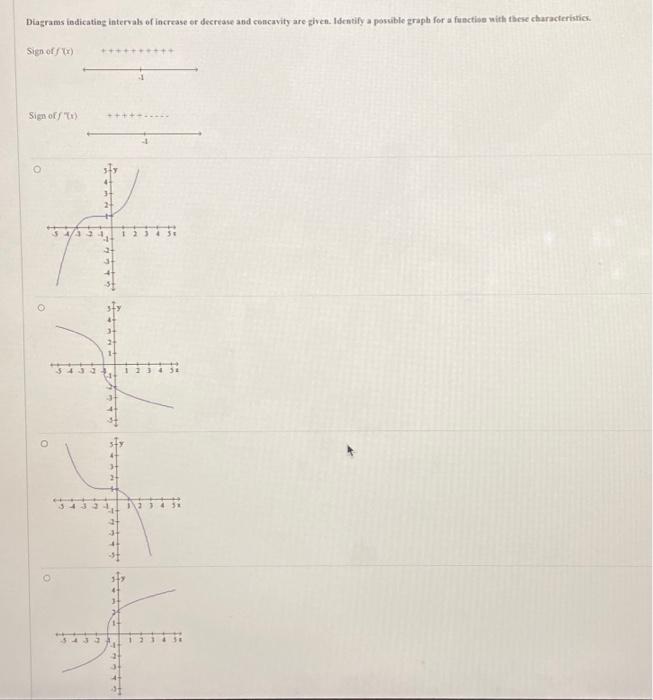 Solved Diaşrams indicatiog intervals of increase er decrease | Chegg.com