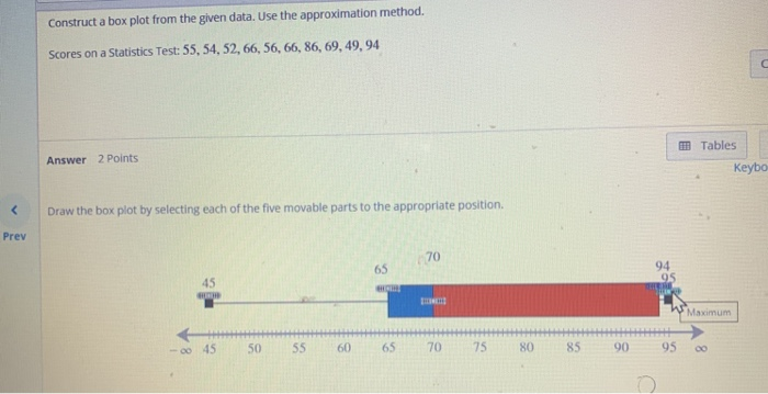 Solved Construct A Box Plot From The Given Data Use The 3639