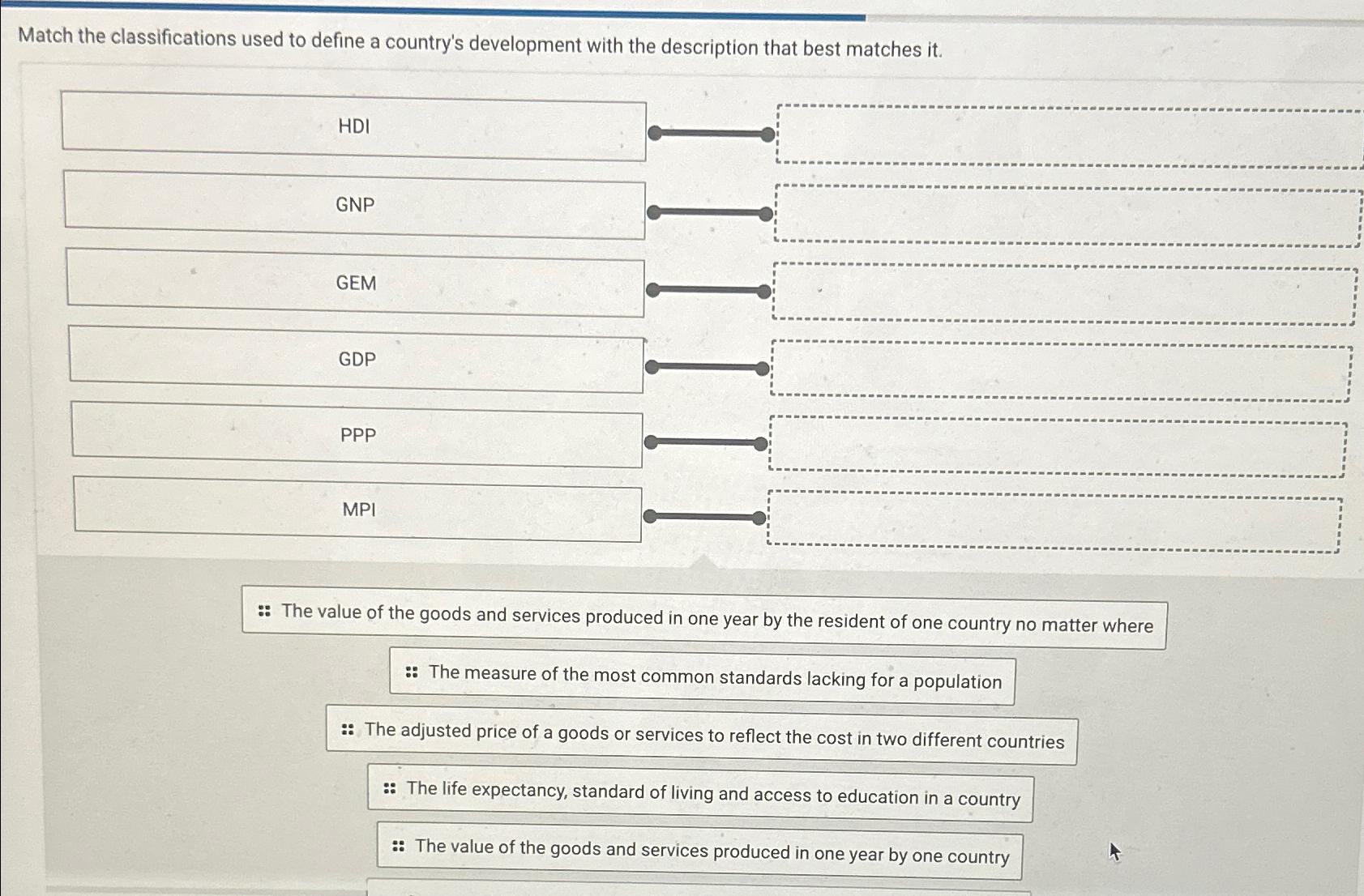 Solved Match the classifications used to define a country's | Chegg.com