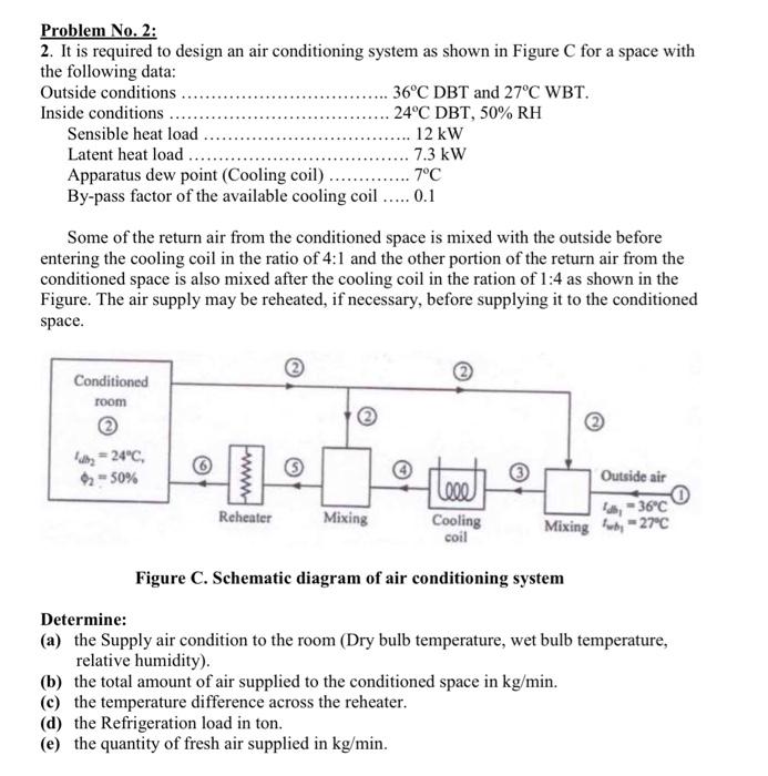 Solved Problem No. 2: 2. It is required to design an air | Chegg.com