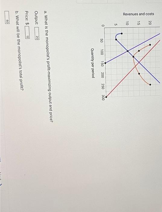 Solved The graph below shows the cost and revenue curves for | Chegg.com