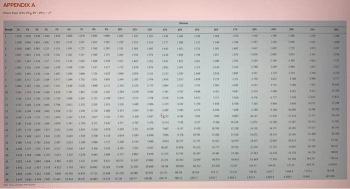 Solved stuck on the following questions. All appendix are | Chegg.com