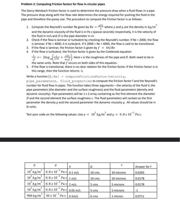 Solved Problem 2: Computing Friction factors for flow in | Chegg.com
