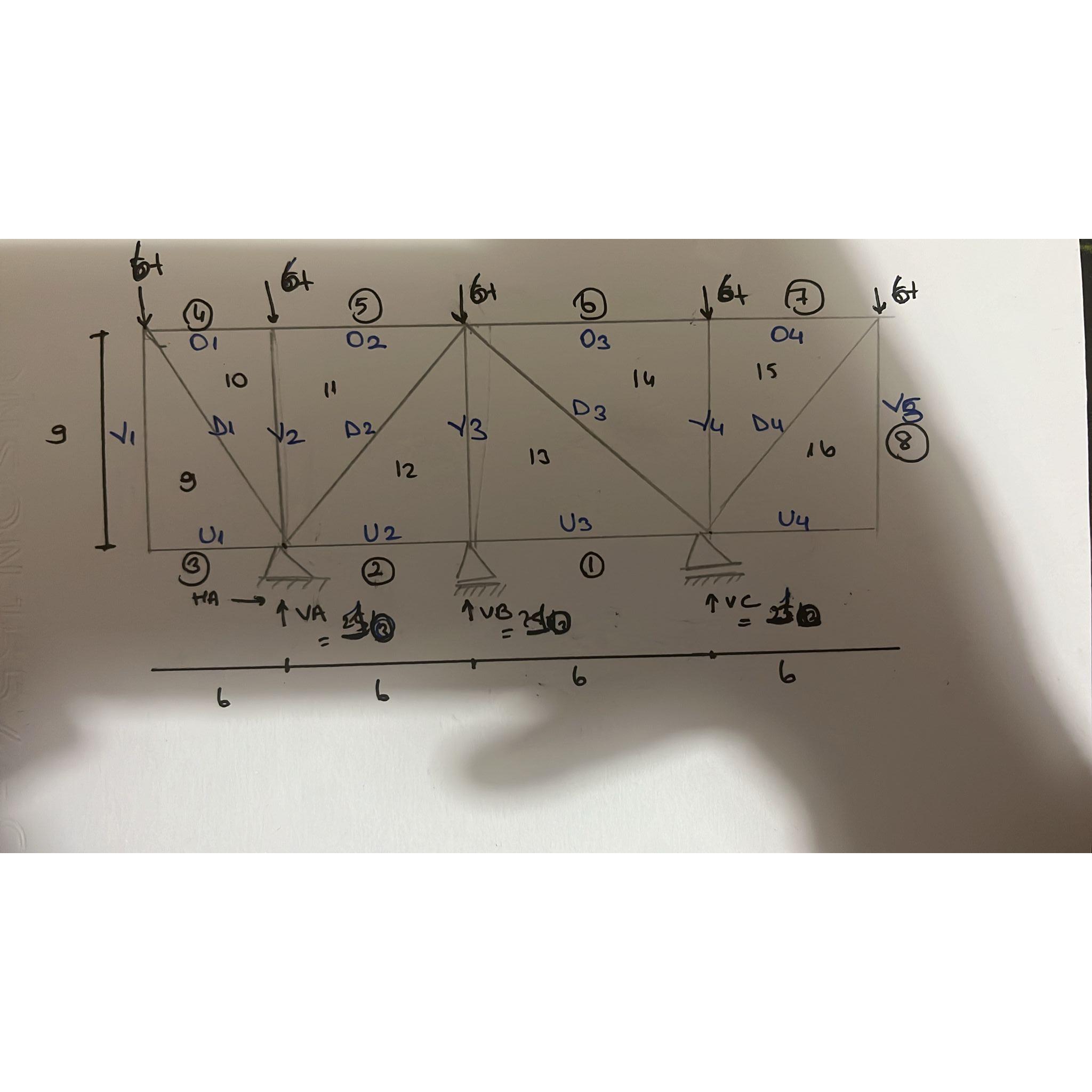 Solved Solve this with Cremona Method. | Chegg.com
