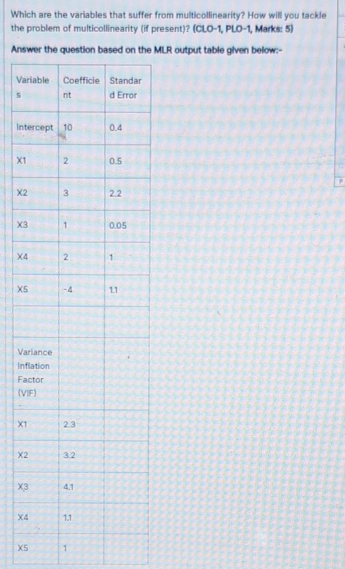 Solved Which are the variables that suffer from | Chegg.com
