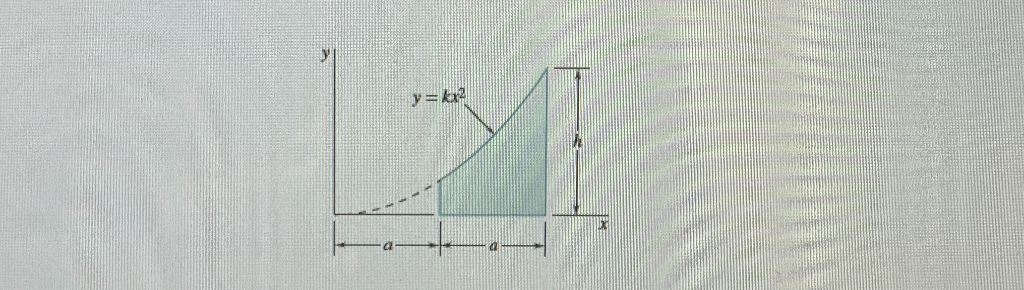 Solved Determine by direct integration the centroid of the | Chegg.com