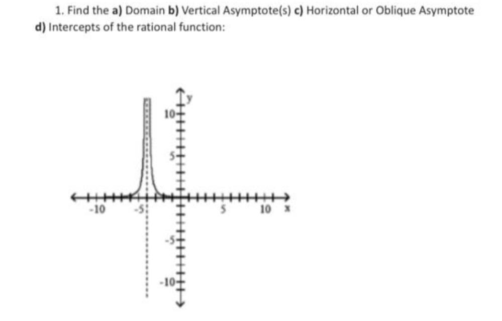 Solved Find the a) ﻿Domain b) ﻿Vertical Asymptote(s) ﻿c) | Chegg.com