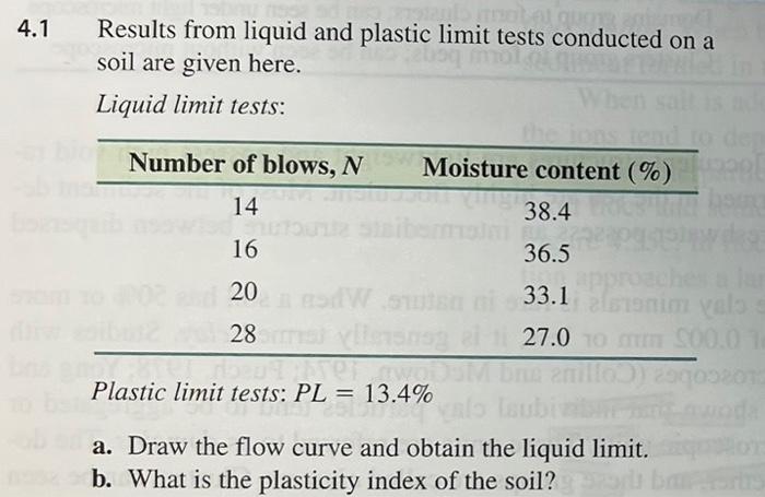 Solved 1 Results from liquid and plastic limit tests | Chegg.com