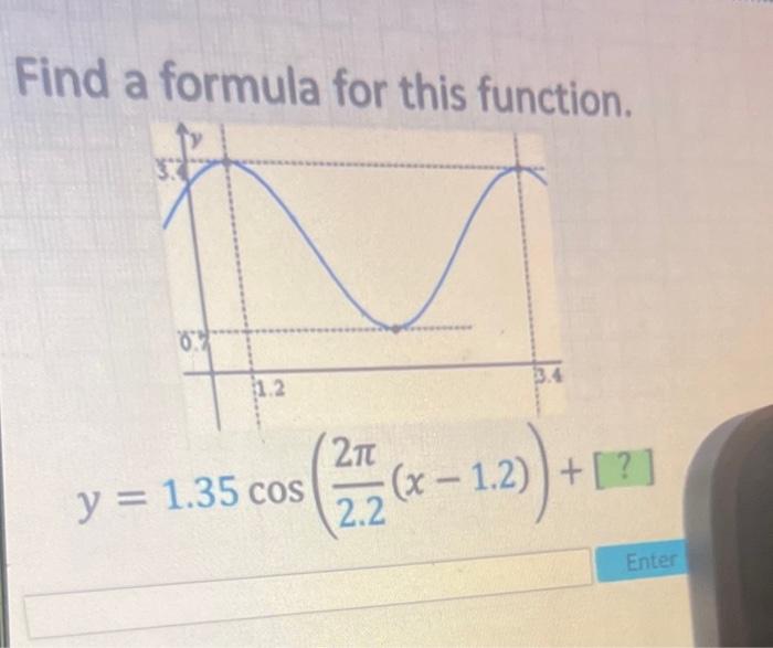 Solved Find a formula for this function. | Chegg.com