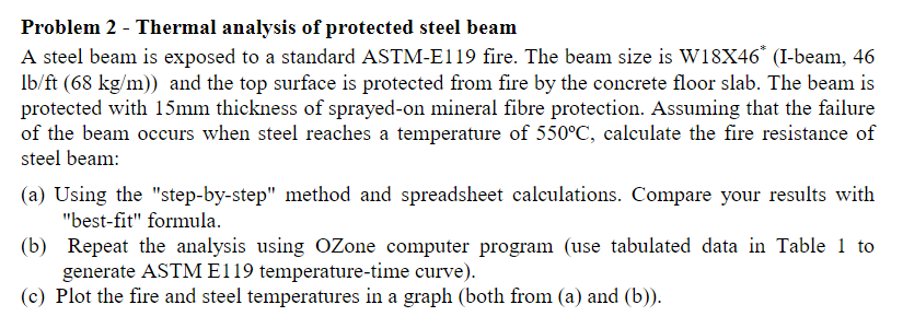 Solved Problem 2 - ﻿Thermal analysis of protected steel | Chegg.com