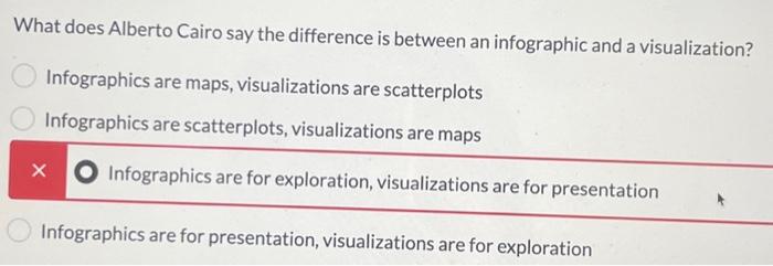 Solved What does Alberto Cairo say the difference is between | Chegg.com