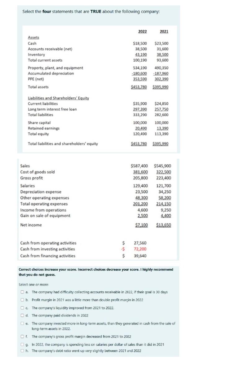 Solved Select the four statements that are TRUE about the | Chegg.com