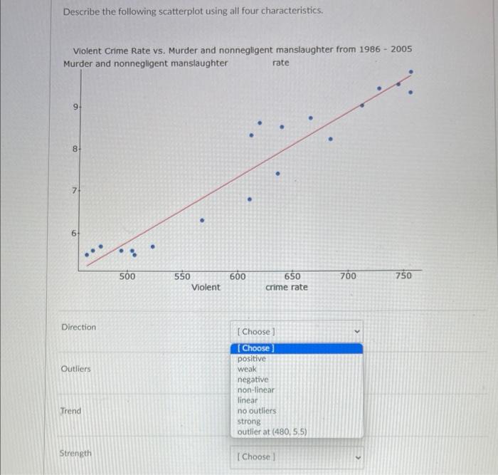 Solved Describe the following scatterplot using all four | Chegg.com