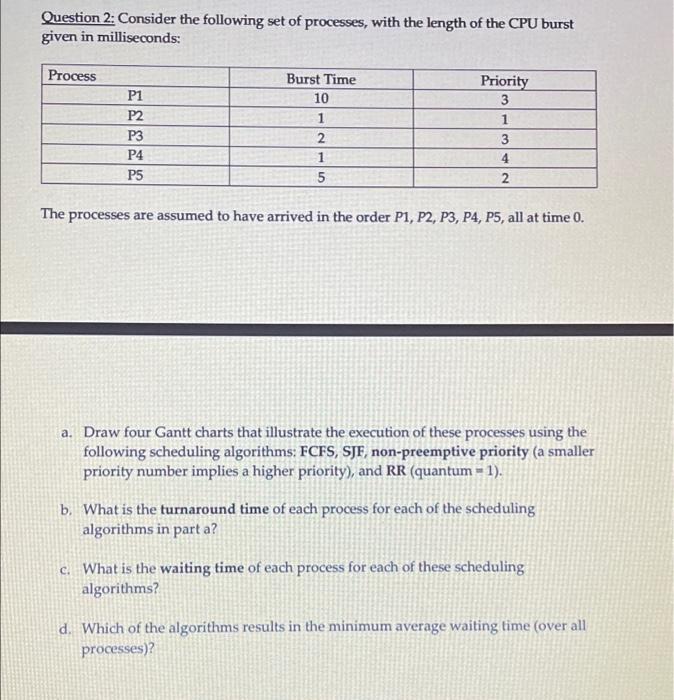 Solved Process Scheduling Examples Question 1: Consider the | Chegg.com