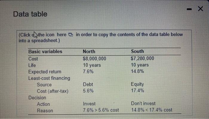 Solved Concept of cost of capital Mace Manufacturing is in | Chegg.com
