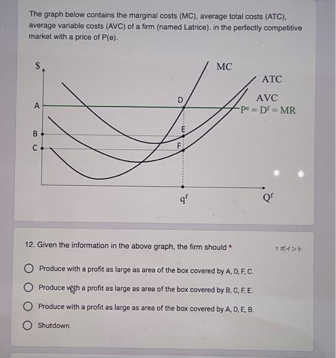 Solved The graph below contains the marginal costs (MC), | Chegg.com