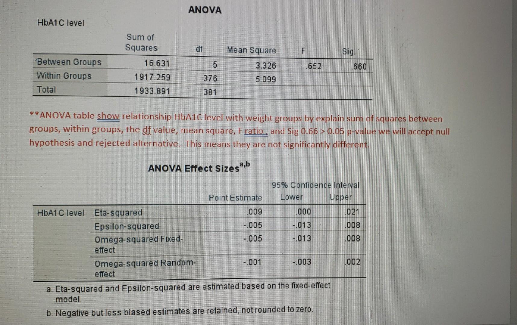 Solved ANOVA HbA1C level **ANOVA table show relationship | Chegg.com