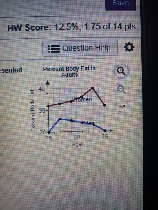 Solved 2.2. 103 With aging, body fat increases and muscle | Chegg.com