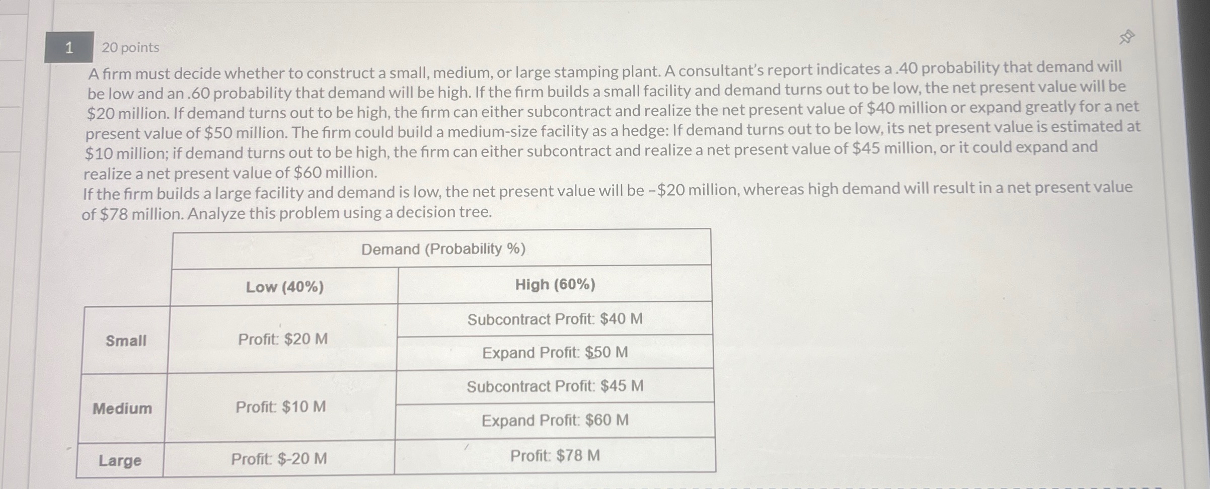 Solved 120 ﻿pointsA firm must decide whether to construct a | Chegg.com