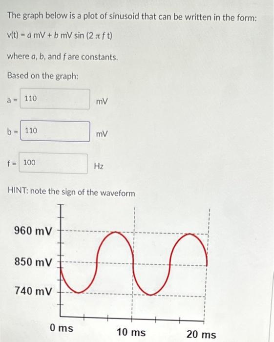 Solved The graph below is a plot of sinusoid that can be | Chegg.com