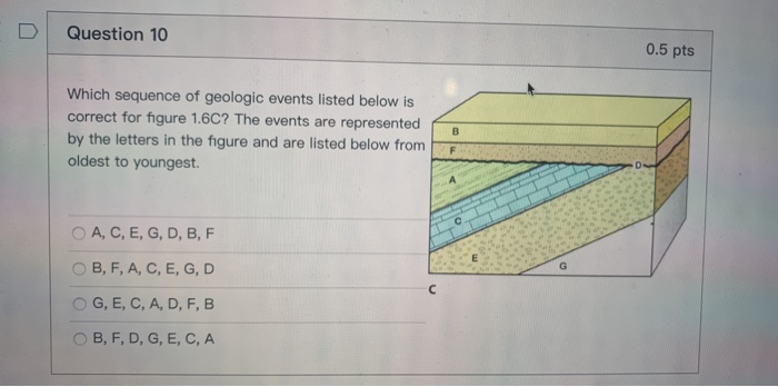 Solved Question 10 0.5 pts Which sequence of geologic events | Chegg.com