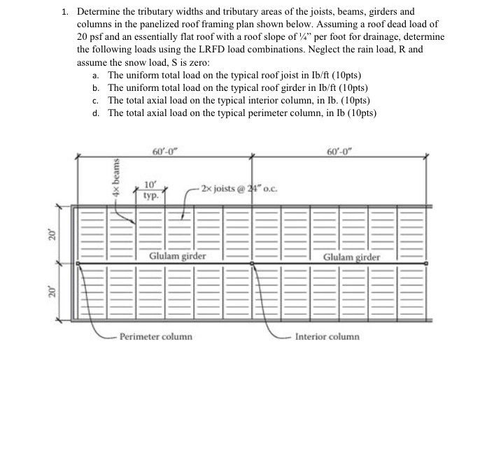 Solved 1. Determine the tributary widths and tributary areas | Chegg.com