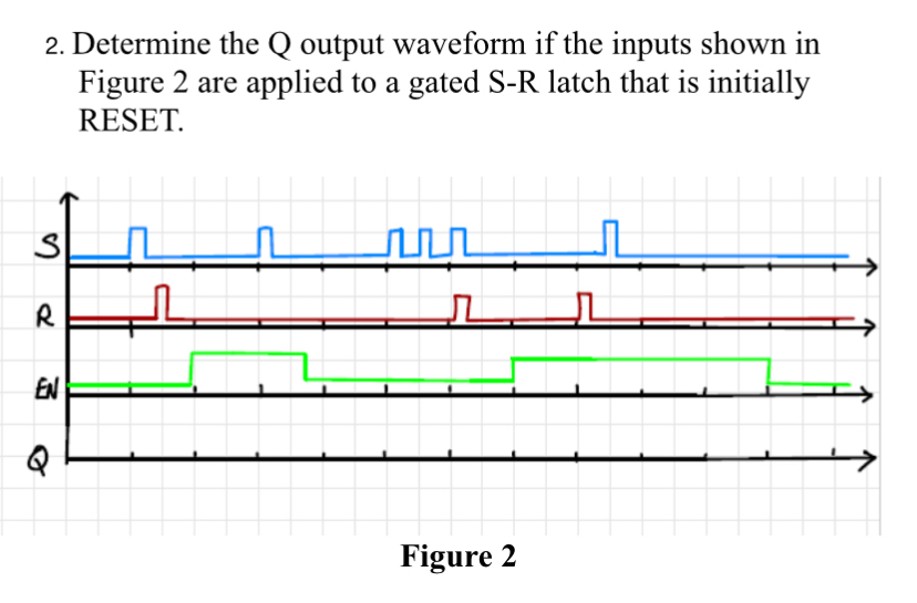 Solved Determine the Q ﻿output waveform if the inputs shown | Chegg.com