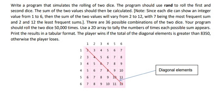 Solved Write a program that simulates the rolling of two | Chegg.com