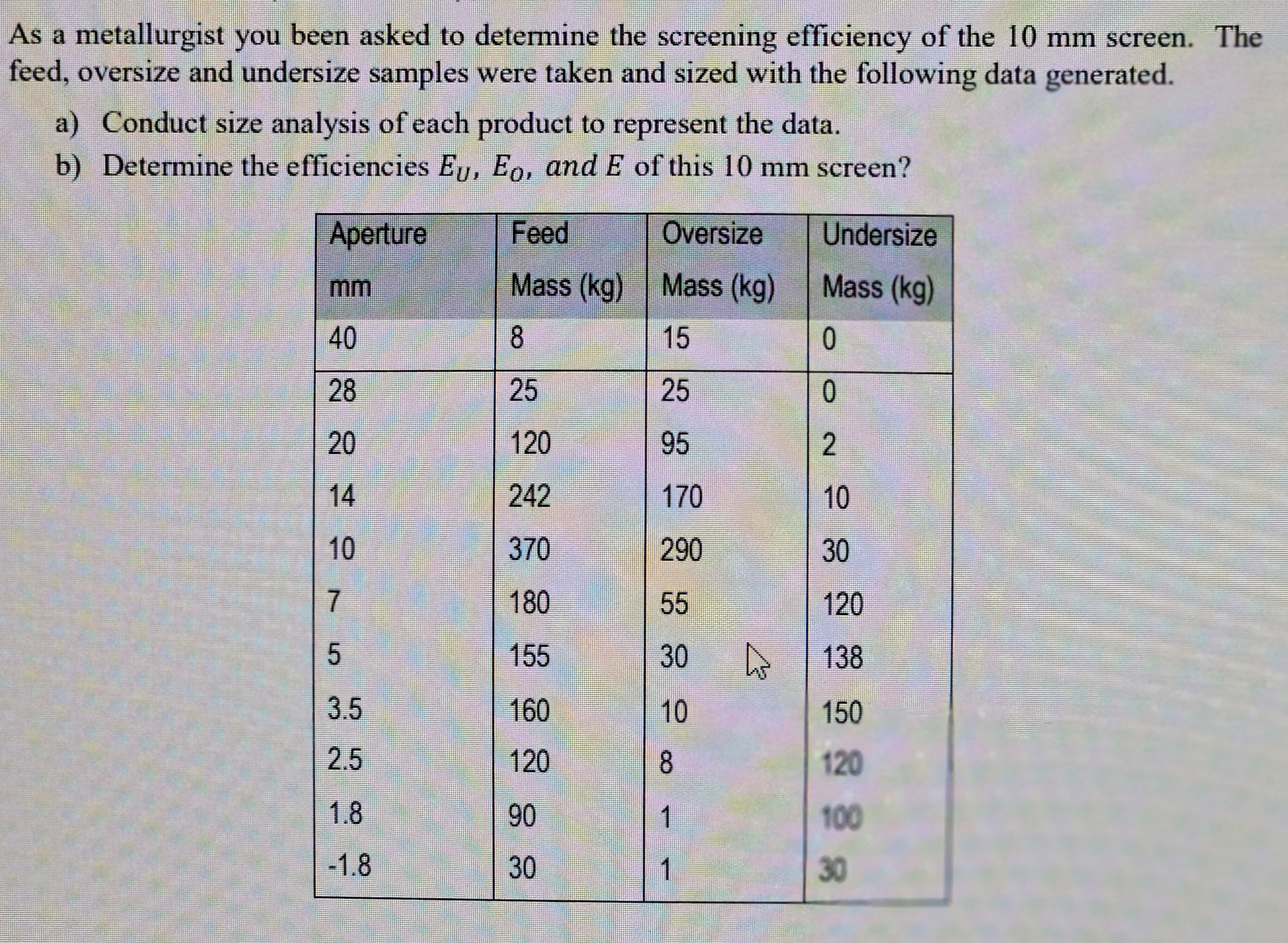 Solved As a metallurgist you been asked to determine the | Chegg.com