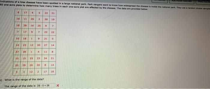 Solved PRACTICA andications of a tree disease have been | Chegg.com