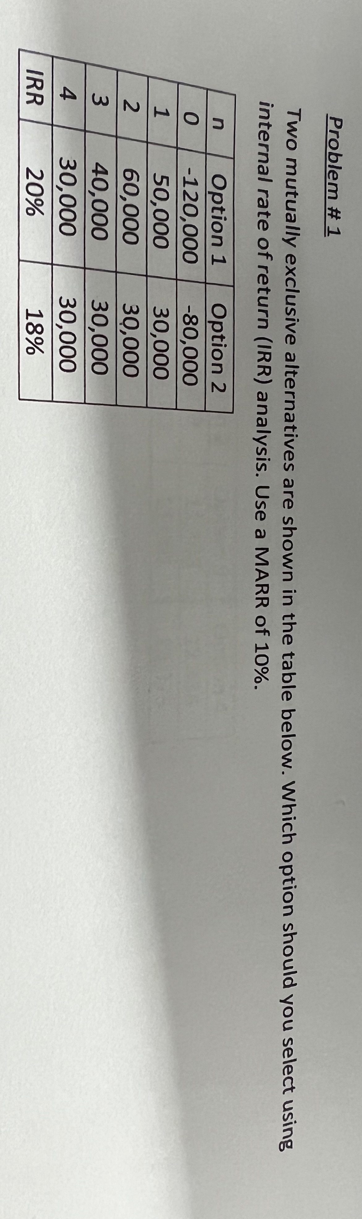 Solved Problem #1Two mutually exclusive alternatives are | Chegg.com