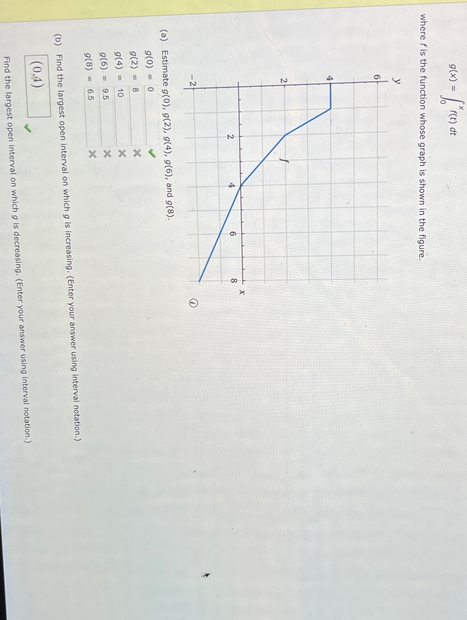 Solved g(x)=∫0xf(t)dtwhere f ﻿is the function whose graph is | Chegg.com