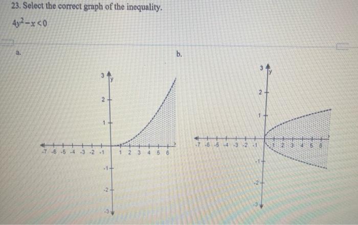 Solved 23. Select the correct graph of the inequality. | Chegg.com