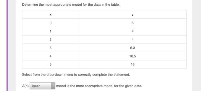 Solved Determine the most appropriate model for the data in | Chegg.com
