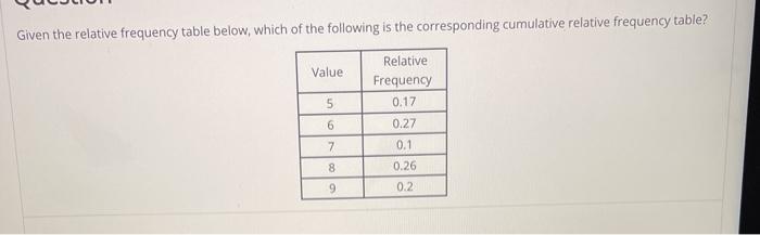 Solved Given the relative frequency table below, which of | Chegg.com