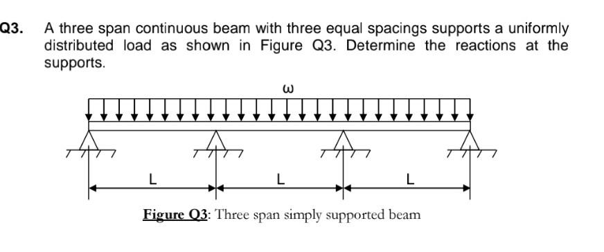 Solved A three span continuous beam with three equal | Chegg.com