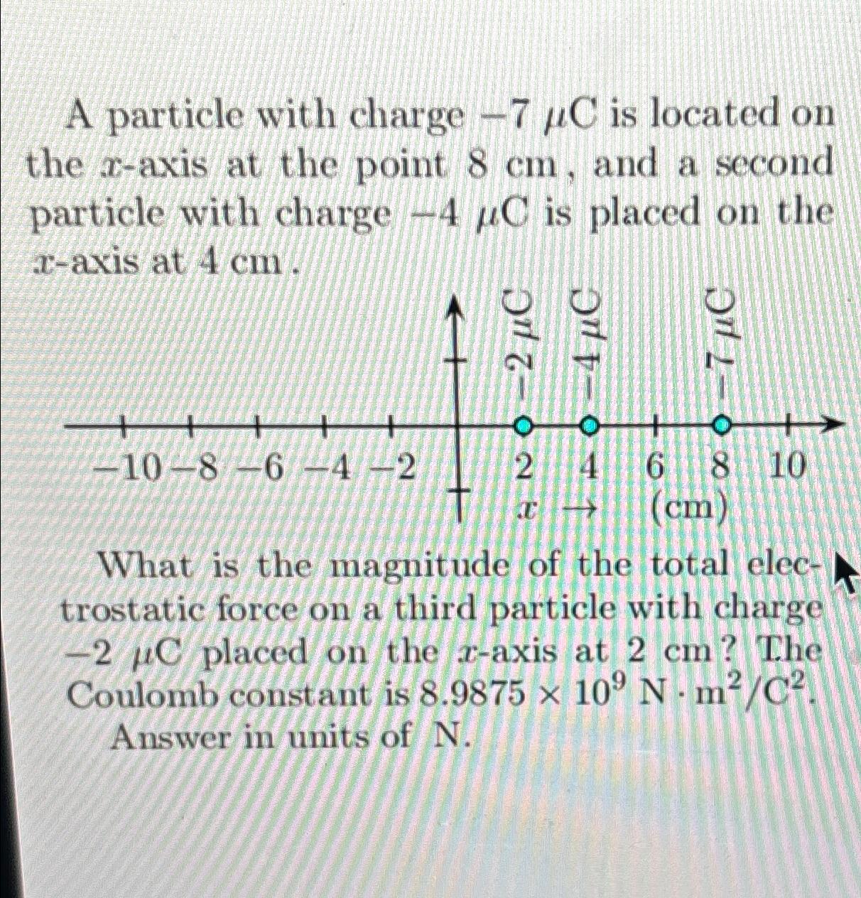 Solved A particle with charge -7μC ﻿is located on the x-axis | Chegg.com