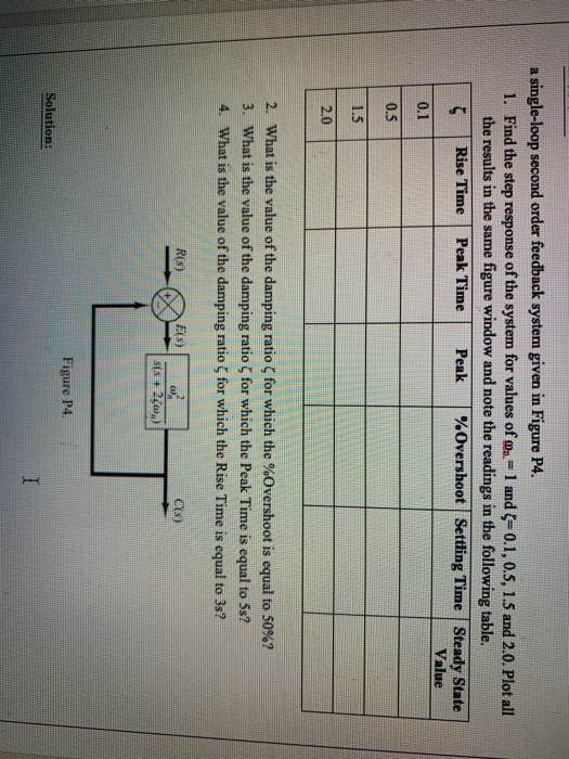 Solved a single-loop second order feedback system given in | Chegg.com