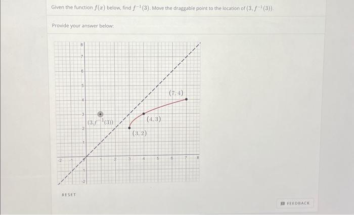 Solved Given the function f(x) below, find f-¹(3). Move the | Chegg.com
