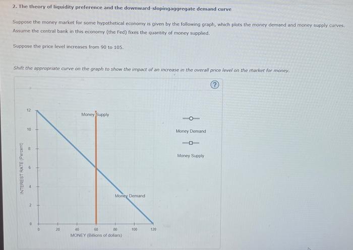 Solved 2. The theory of liquidity preference and the | Chegg.com