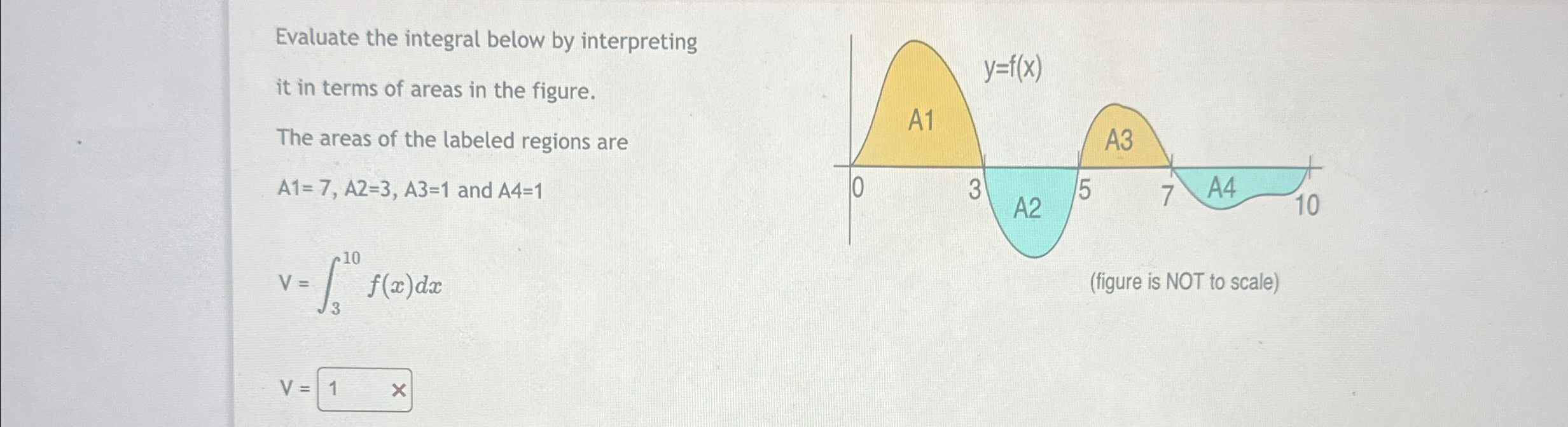 Solved Evaluate the integral below by interpreting it in | Chegg.com