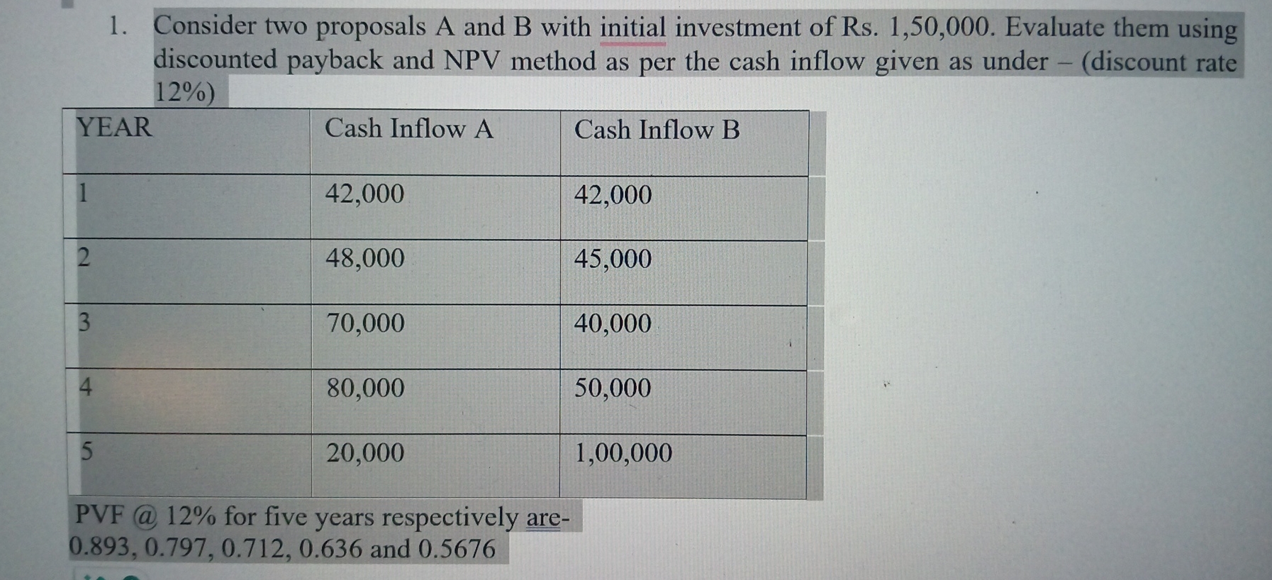 Solved Consider two proposals A and B ﻿with initial | Chegg.com