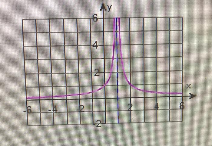 Solved Determine Whether The Function Is Continuous Over The