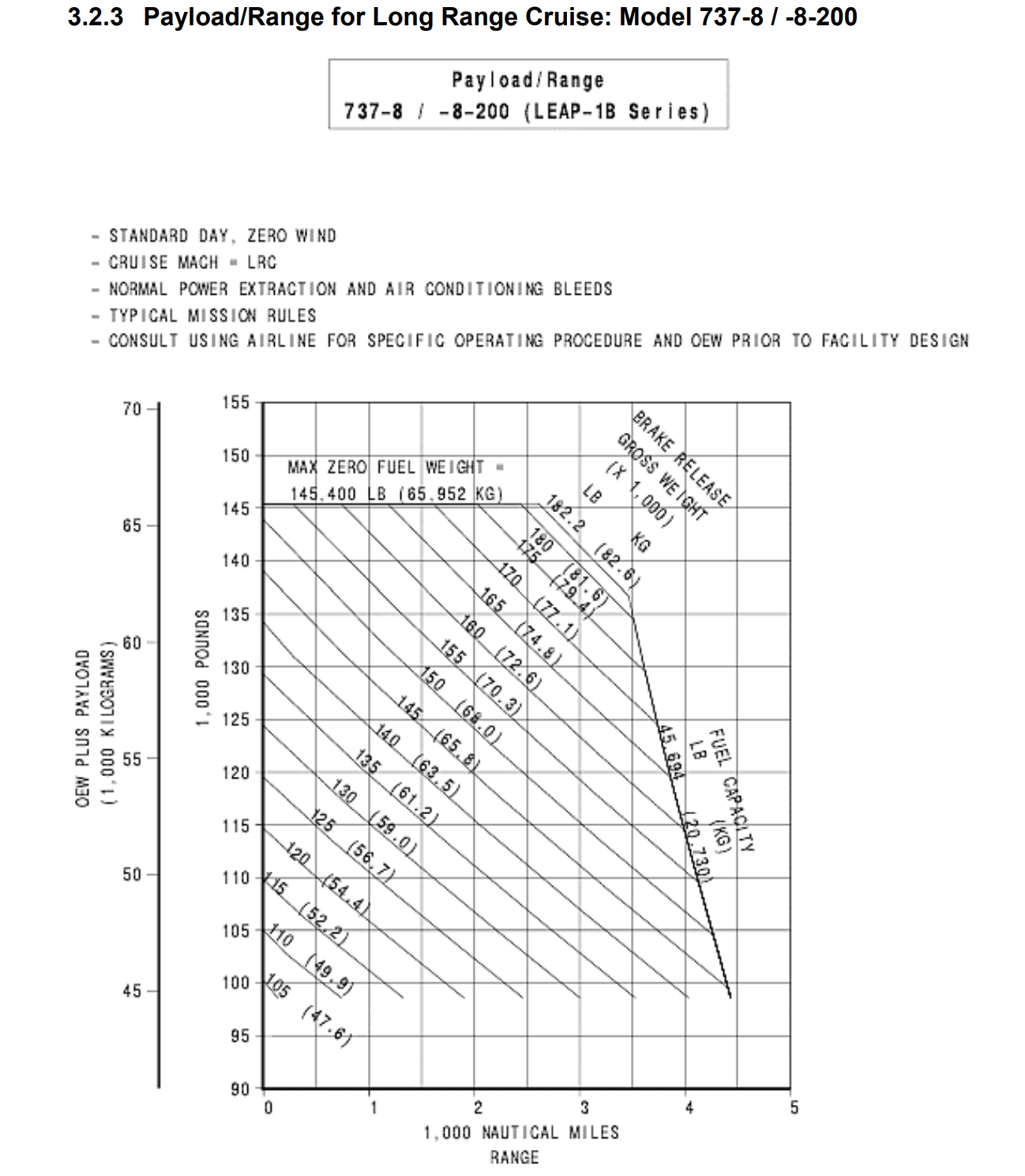 Solved • ﻿Using the Boeing Airport Planning Manual for | Chegg.com
