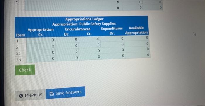 Solved Appropriations Ledger Appropriation: Public | Chegg.com