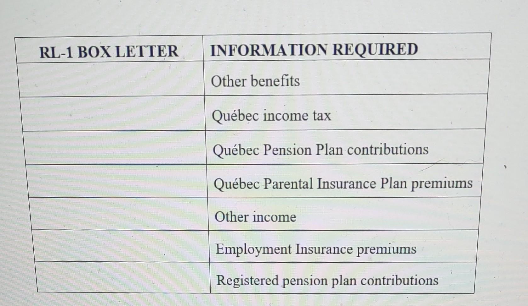 Solved \begin{tabular}{|l|l|} \hline RL-1 BOX LETTER & | Chegg.com